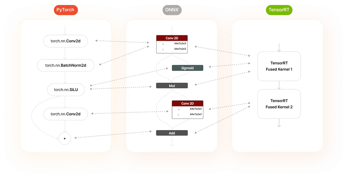OwLite: 軽量化後のAIパフォーマンスにもう悩まない｜SqueezeBits Inc.