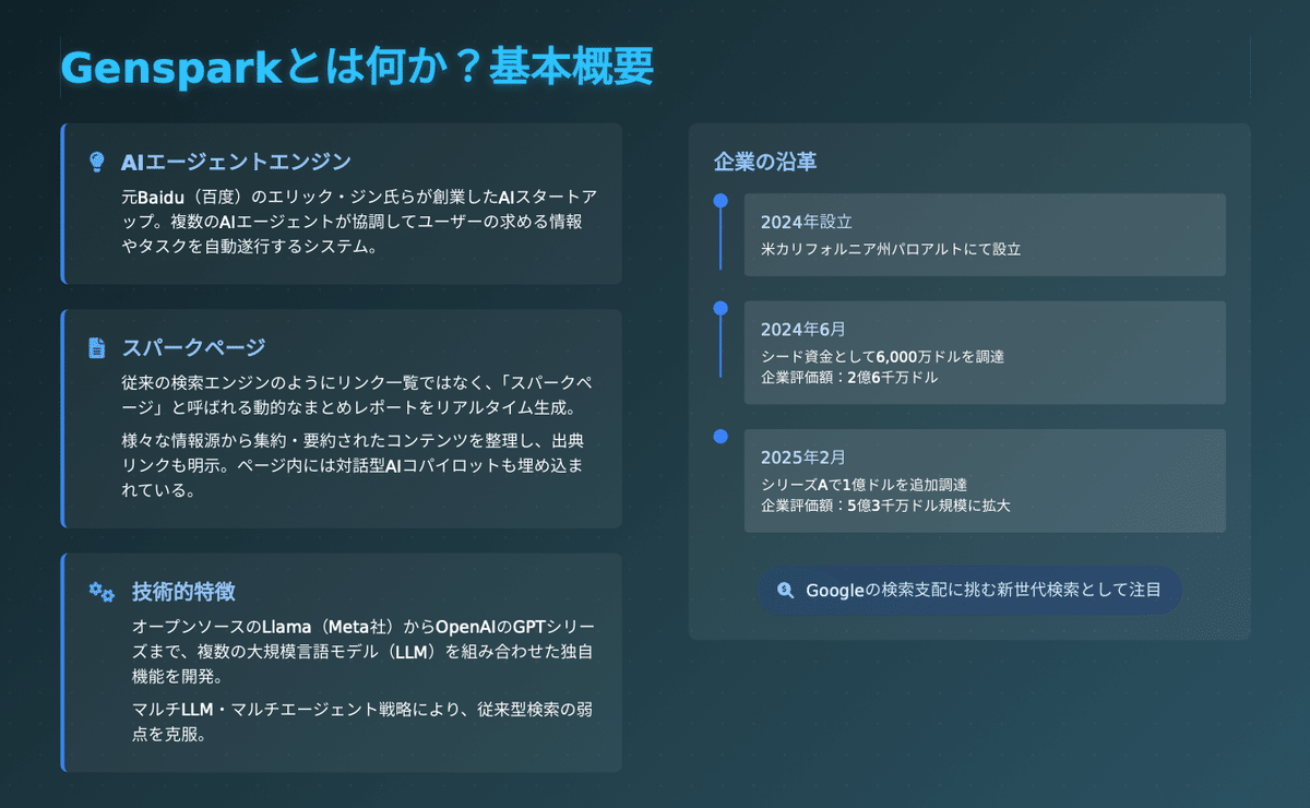 【2025年最新】GenSparkを使いこなす完全ガイド：AIエージェントが変える情報収集と資料作成の未来｜せなお