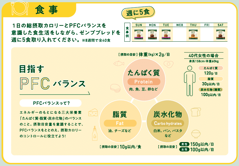 ZENBってダイエットに役立つの？そんな疑問にお答えします！ ｜ZENB initiative