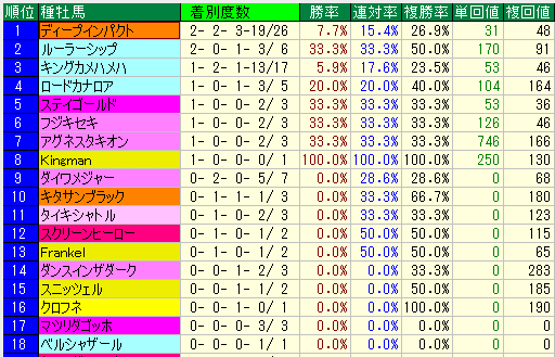 【マイラーズC2025】マイラーズCの狙い目を徹底分析！｜ぐらそんのWIN5 48点予想