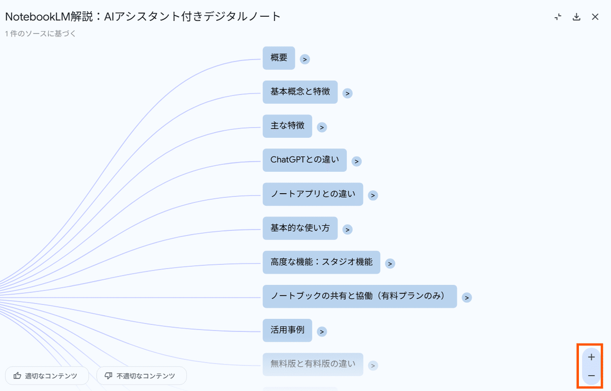 【2025年5月最新】NotebookLM【図解】簡単スタートガイド：基本操作をマスター！ #NotebookLM｜一歩@NotebookLM LifeHack@SE15年＠個人開発