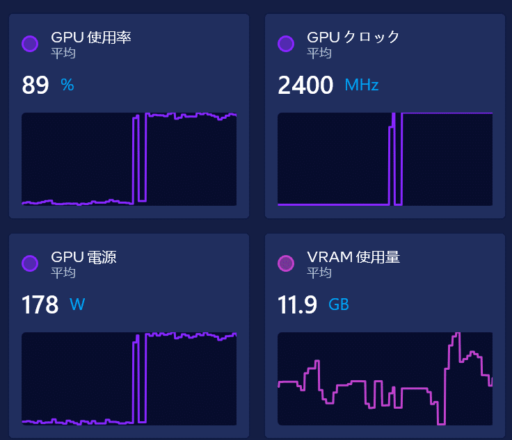 Intel GPUを使用してOllamaでLLMを動かす｜鐵火卷