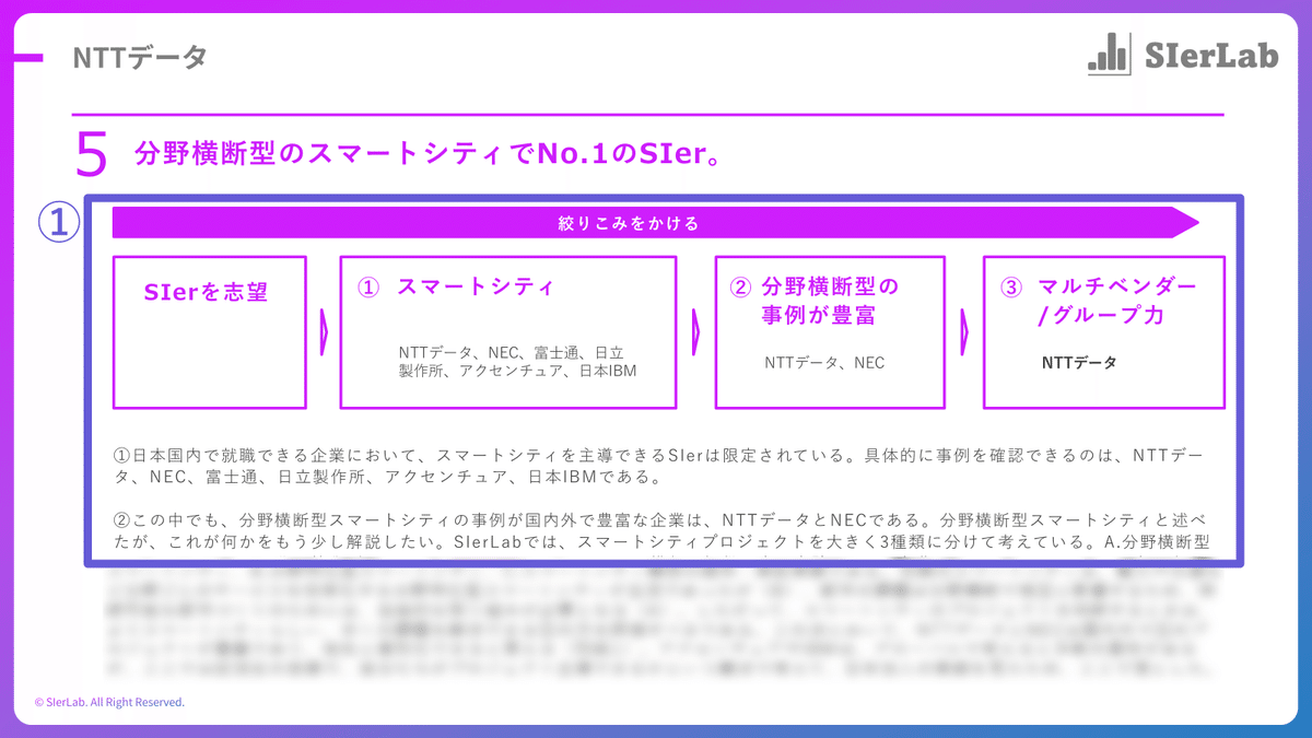 【SIerLab】「NTTデータ」の世界一詳しい志望動機（本選考＋インターン）｜SIerLab
