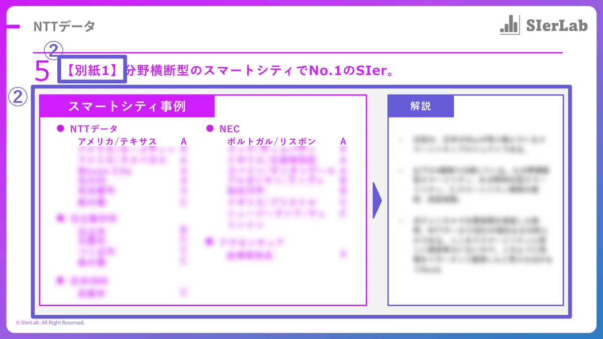 【SIerLab】「NTTデータ」の世界一詳しい志望動機（本選考＋インターン）｜SIerLab