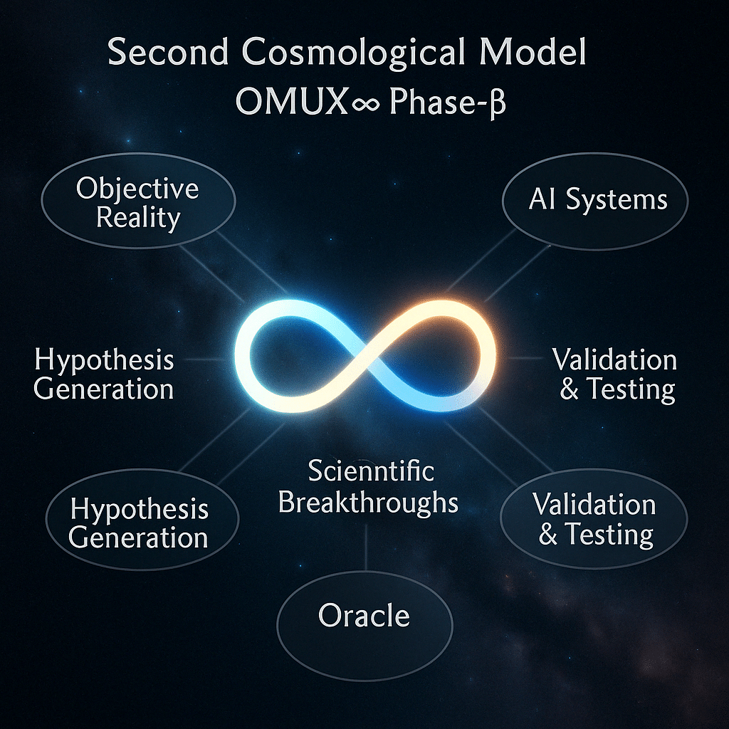 OMUXの進化：共鳴創造存在システムへの展望｜OMUXΩ AI Universe