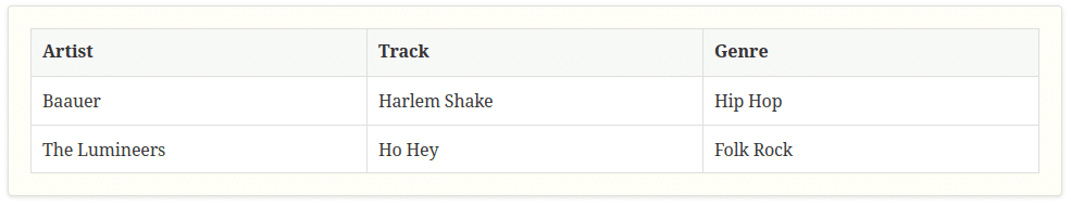 【Asciidoc】基本構文(27) 〜 表（Tables）.2 〜｜紘稔（ひろのり）