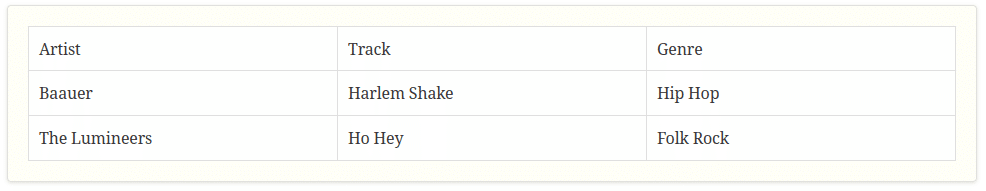 【Asciidoc】基本構文(27) 〜 表（Tables）.2 〜｜紘稔（ひろのり）