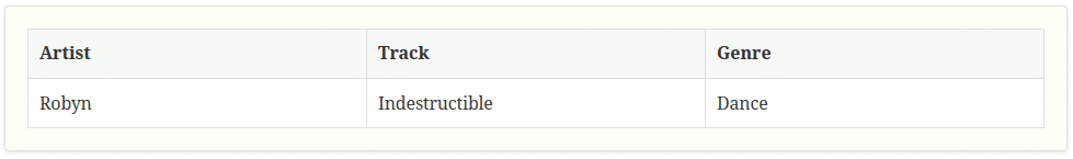 【Asciidoc】基本構文(27) 〜 表（Tables）.2 〜｜紘稔（ひろのり）