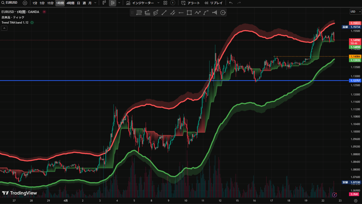Trend TMA Band｜くろーばー🍀