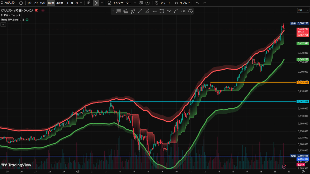 Trend TMA Band｜くろーばー🍀