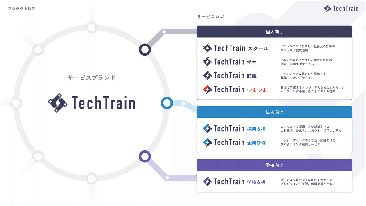 株式会社TechBowl、株式会社whattと業務提携｜TechBowl
