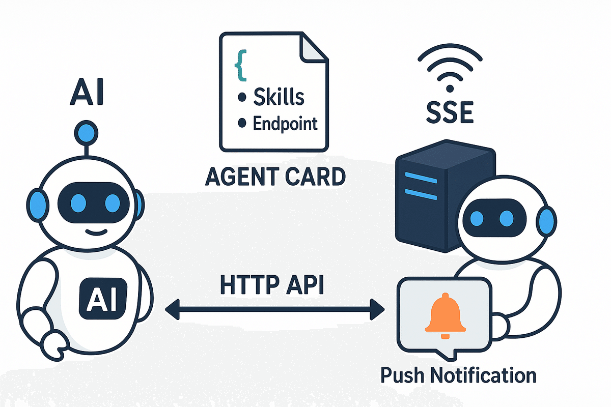 Agent2Agentプロトコルとは？｜Kai｜生成AI