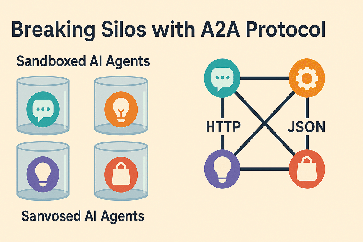 Agent2Agentプロトコルとは？｜Kai｜生成AI