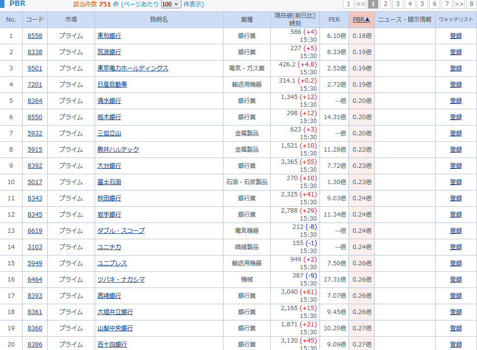 WSCOPEのPBR0.23倍ってマ！？｜平下 睦（暁投資顧問）