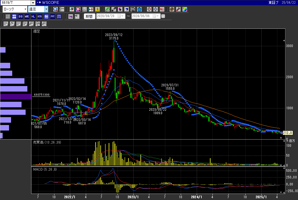 WSCOPEのPBR0.23倍ってマ！？｜平下 睦（暁投資顧問）