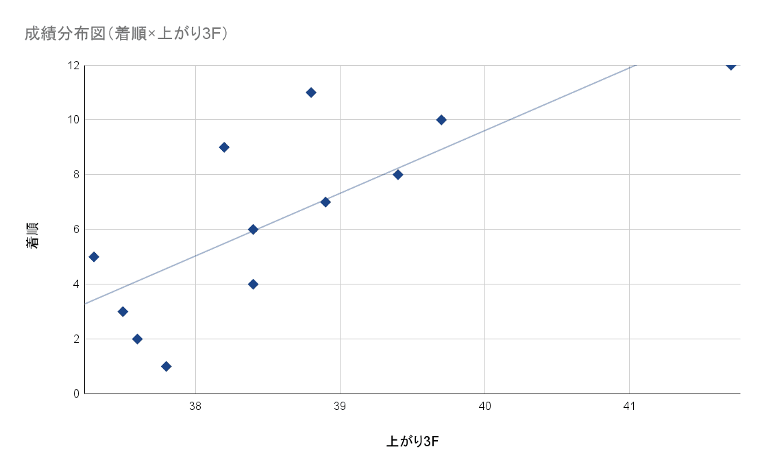 【AI分析】アンタレスS・レース回顧（2025）｜VRS18🐴