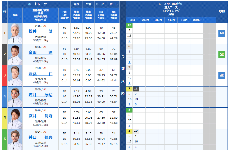 【蒲郡優勝戦：穴/桐生12R：1点勝負🔥】蒲郡/桐生12R（2025.04.23）｜三四郎【ボートレース予想家】