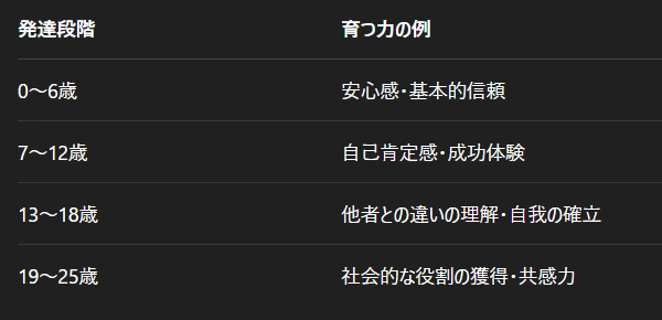 👶続編｜子育ては「人を育てる」こと：未熟な親のもとで育つ子どもの視点から考える｜東北イタコ（Tohoku I-ST）