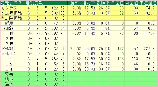 【2025 フローラS（G2）】徹底的に攻略データ篇｜Haya