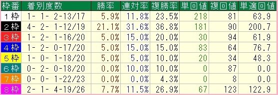 【2025 フローラS（G2）】徹底的に攻略データ篇｜Haya