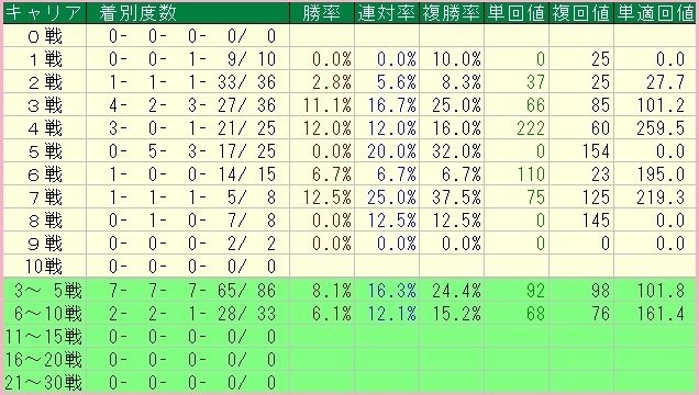 【2025 フローラS（G2）】徹底的に攻略データ篇｜Haya