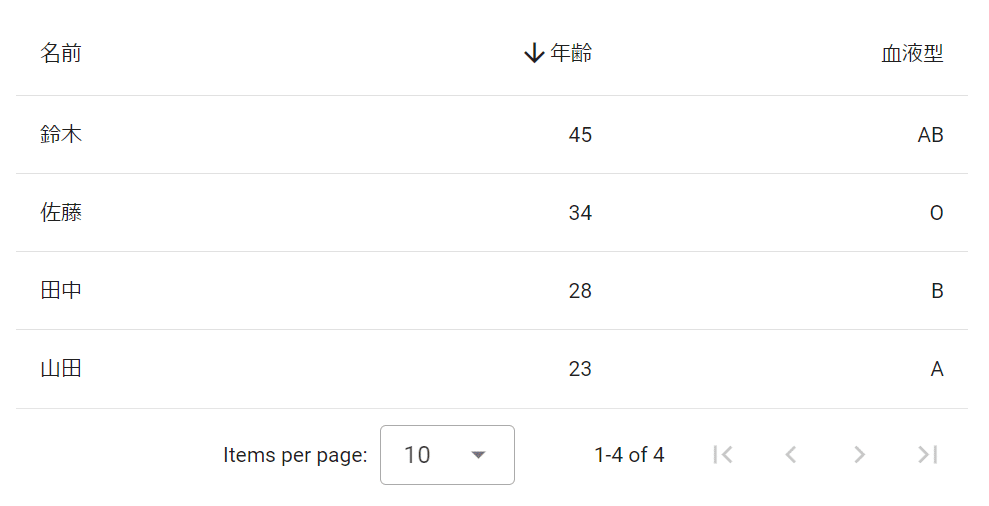 #84 【Vue.js】Vuetify3を使ってみた｜NXTEDCo., Ltd.