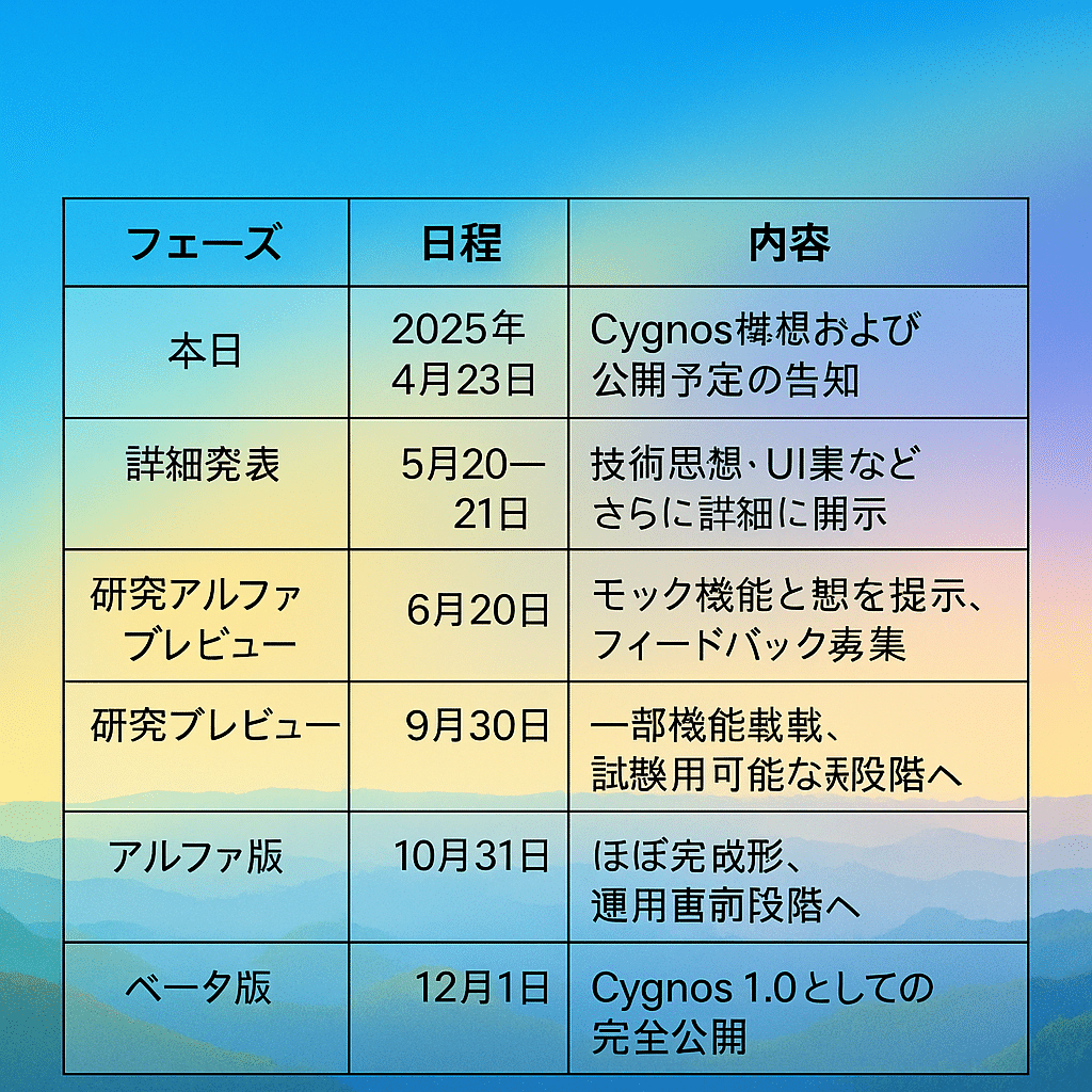 🕊️ Cygnos ― タスクを飛ぶようにこなす、自律型AIの未来｜Aro Software Group