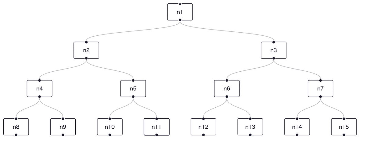 React Flow×dagre.jsで関係図を自動レイアウトしよう！｜モカ@インフィニテック