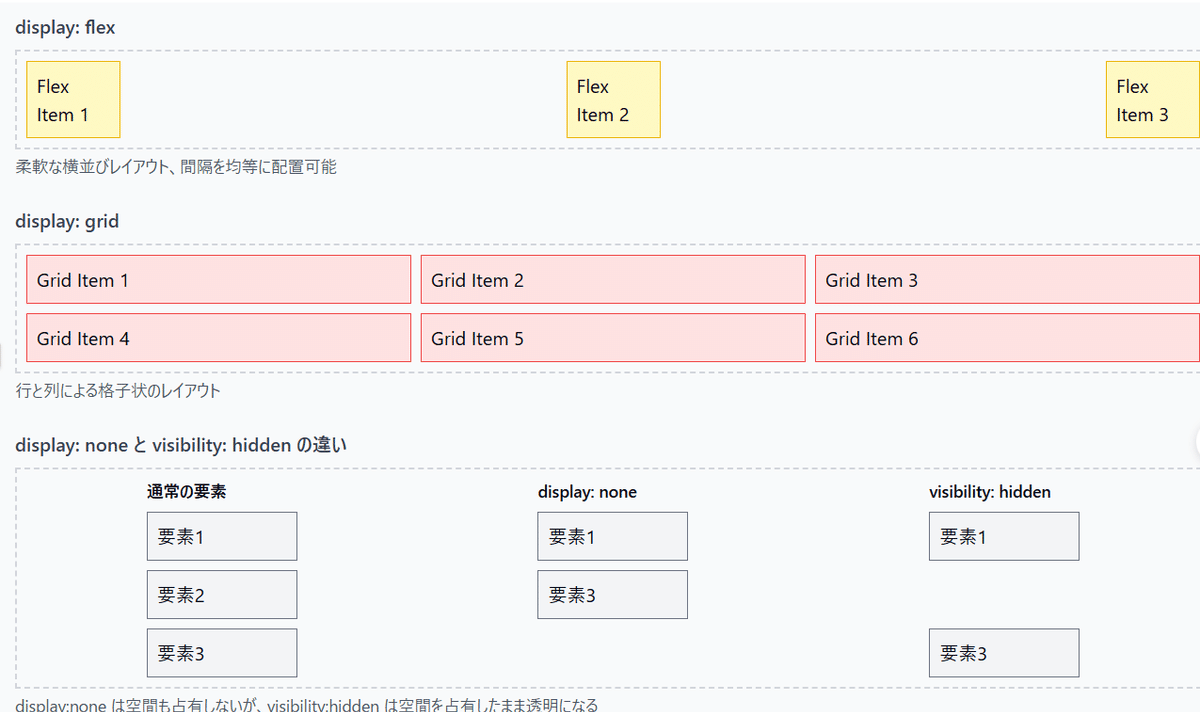 CSSのdisplayプロパティ完全ガイド：レスポンシブWebデザインの基礎｜YUKIKO@生成AIパスポート試験合格に向けて学習中！