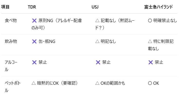 テーマパーク約款バトル！～TDR vs USJ vs 富士急ハイランド、ルールの違いで“性格”がバレる？～｜利用規約ウォッチャー