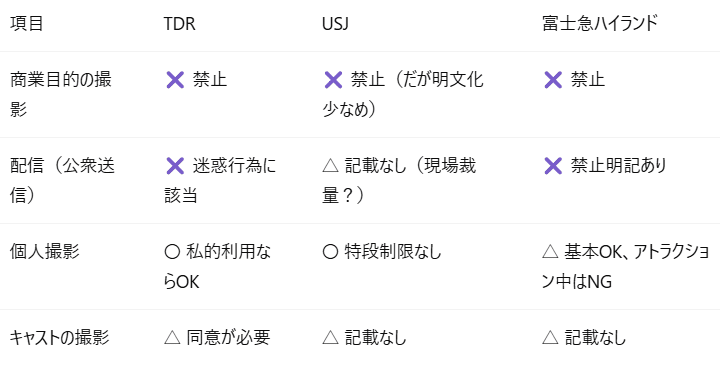 テーマパーク約款バトル！～TDR vs USJ vs 富士急ハイランド、ルールの違いで“性格”がバレる？～｜利用規約ウォッチャー みなしボウイ