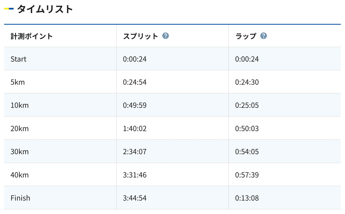 【マラソン】2025あおもり桜マラソンを走ってきた｜Yuusuke_Run