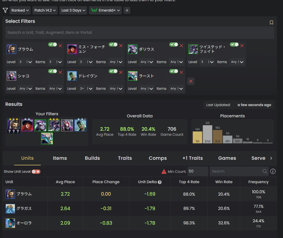 TFT構成集Patch14.2 超リターンvsリロール｜Orgap