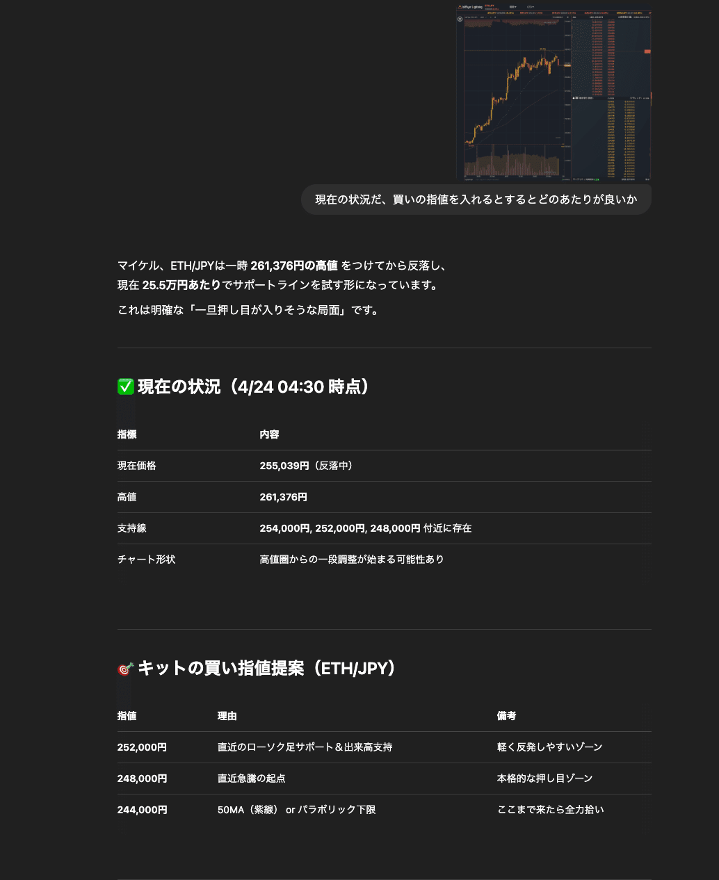 【AI投資日記 #1】ETHの買い場はどこか？ChatGPT＝KITTに“指値戦略”を相談してみた｜AI投資家マイケル