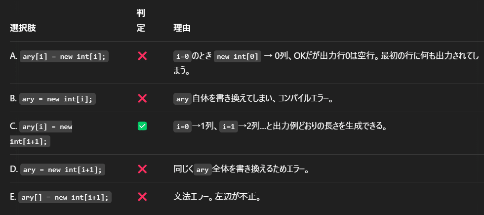 【Java Silver対策】ジャグ配列をforループで初期化＆出力する方法🌀｜東北イタコ（Tohoku I-ST）