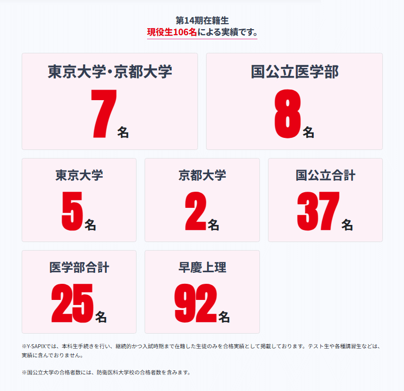 25合格体験記】京都大学・法学部 I.Y.さん「合格への最短経路」｜大学受験 Y-SAPIX