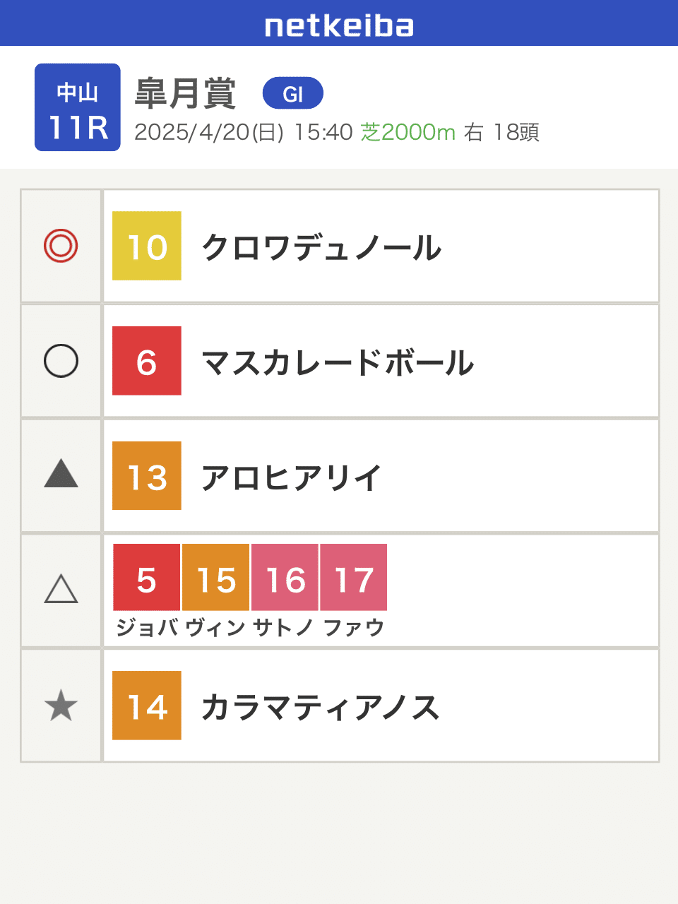 アンタレスS 福島牝馬S 皐月賞 振り返り｜FALShip
