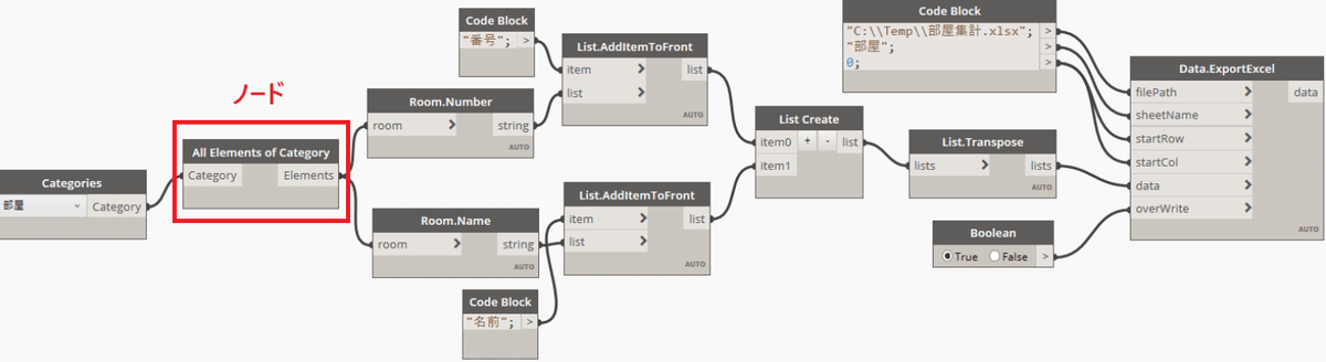 ビジュアル・プログラミングツール『Dynamo』を上手につかうコツ｜ANDPAD ZERO