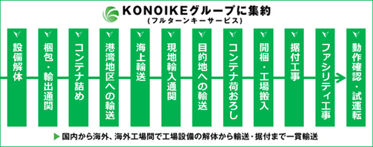 3年ぶり！？LAよりお届けします！｜KONOIKE 海外便り【鴻池運輸㈱国際統括本部】