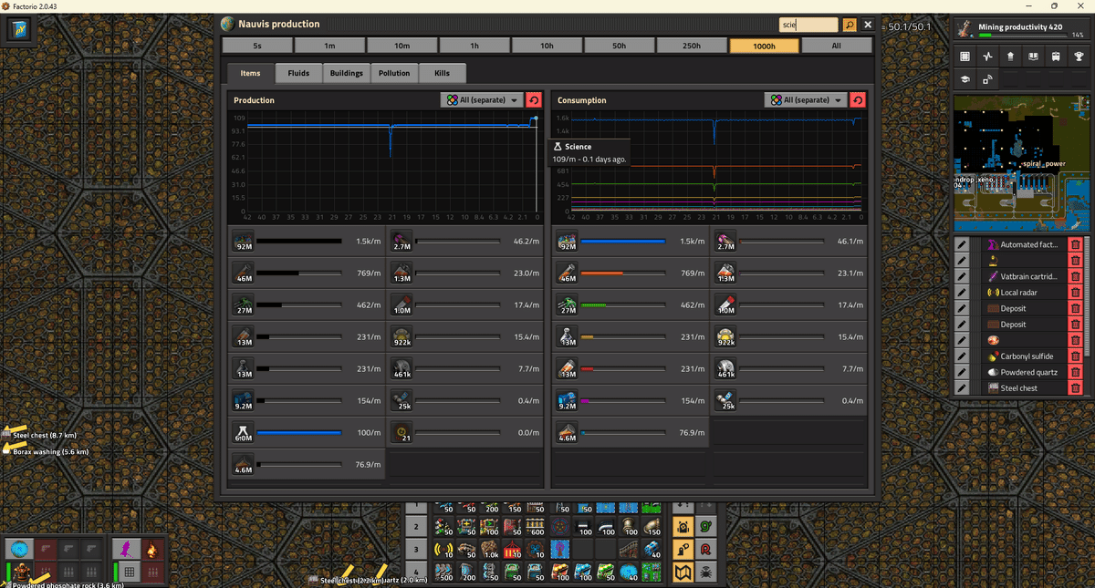 Factorio 2.0.43 Pyanodon(pY) 4,174h/ mining 419/109 eSPM｜spiral_power