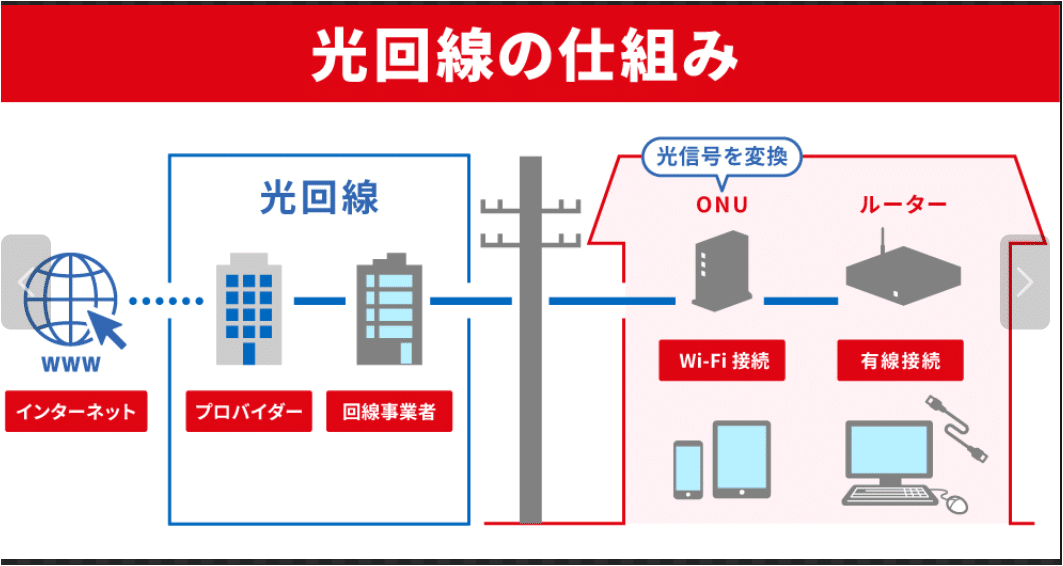ネットが光回線なのかADSLなのか確認する方法｜林パソコン教室