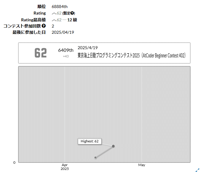 Atcoder初めてみました｜Pikkaru