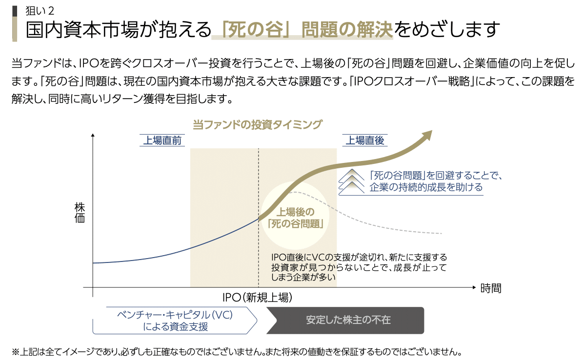 オンラインセミナー ”新しい未上場株投資の選択肢。IPOクロスオーバーファンドの魅力とは？” に登壇してきました｜renny | 投資家