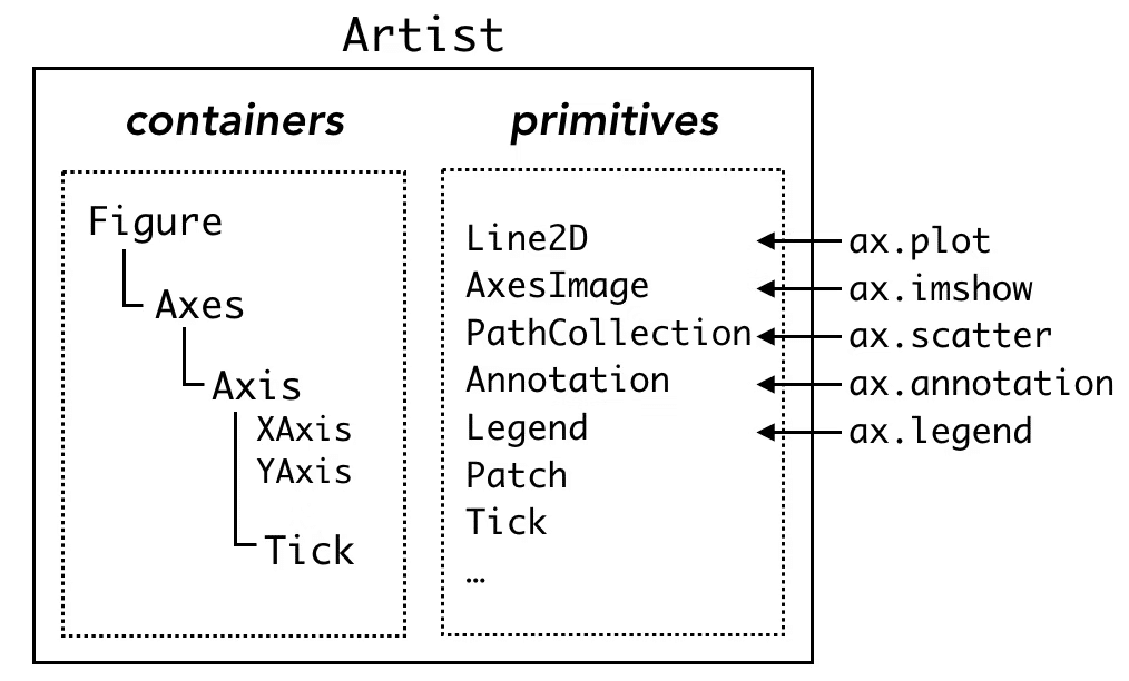 Pythonライブラリ（3元系状態図）：python-ternary｜KIYO
