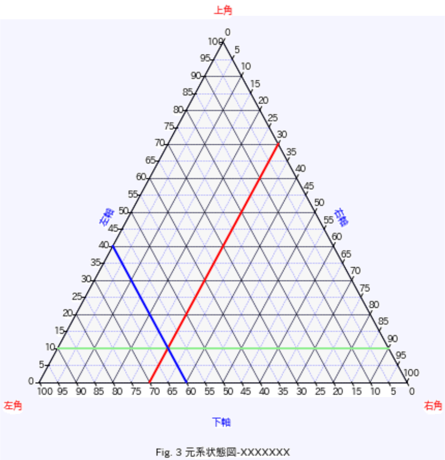Pythonライブラリ（3元系状態図）：python-ternary｜KIYO