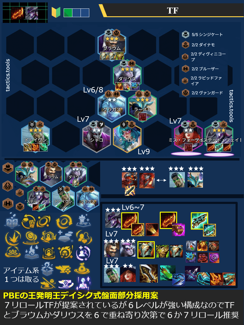 TFT構成集Patch14.2 超リターンvsリロール｜Orgap