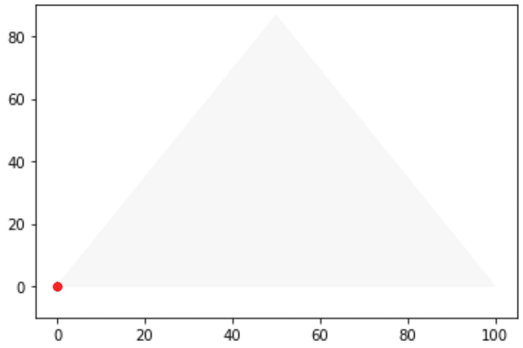 Pythonライブラリ（3元系状態図）：python-ternary｜KIYO