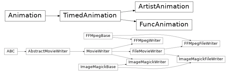 Pythonライブラリ（3元系状態図）：python-ternary｜KIYO
