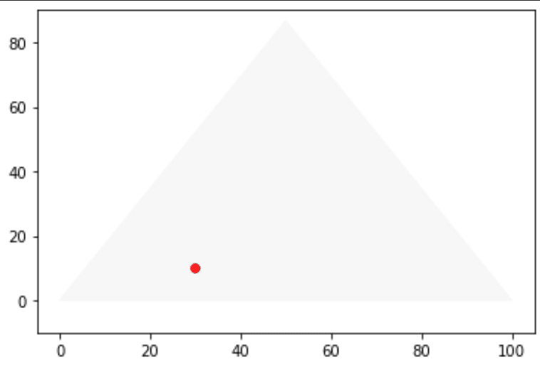 Pythonライブラリ（3元系状態図）：python-ternary｜KIYO