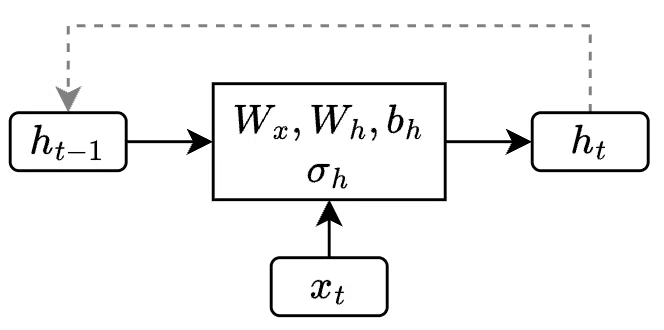 RoPE（Rotary Positional Embedding）とは｜澁谷直樹